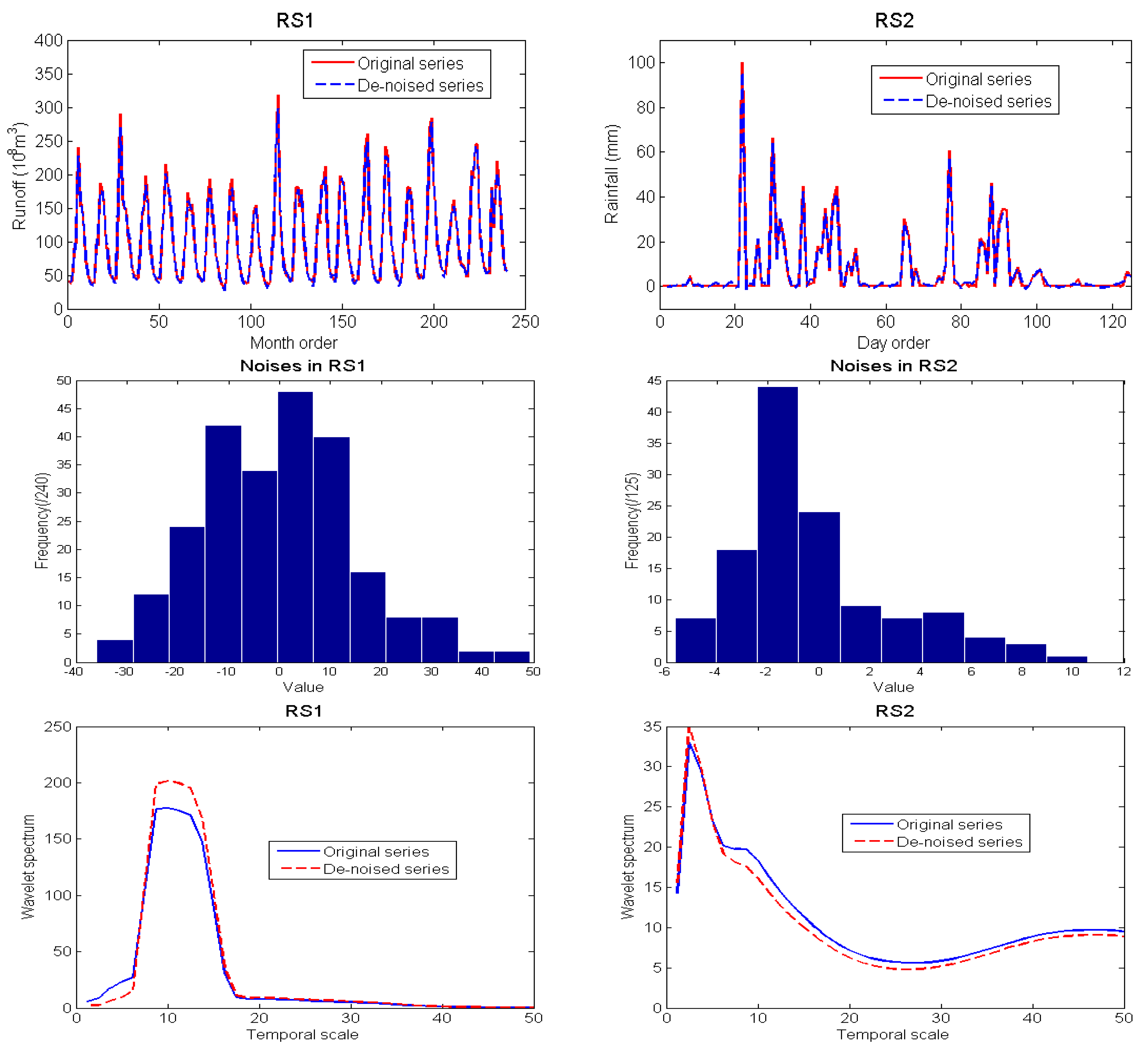 Entropy Free Full Text Entropy Based Method Of Choosing The Decomposition Level In Wavelet