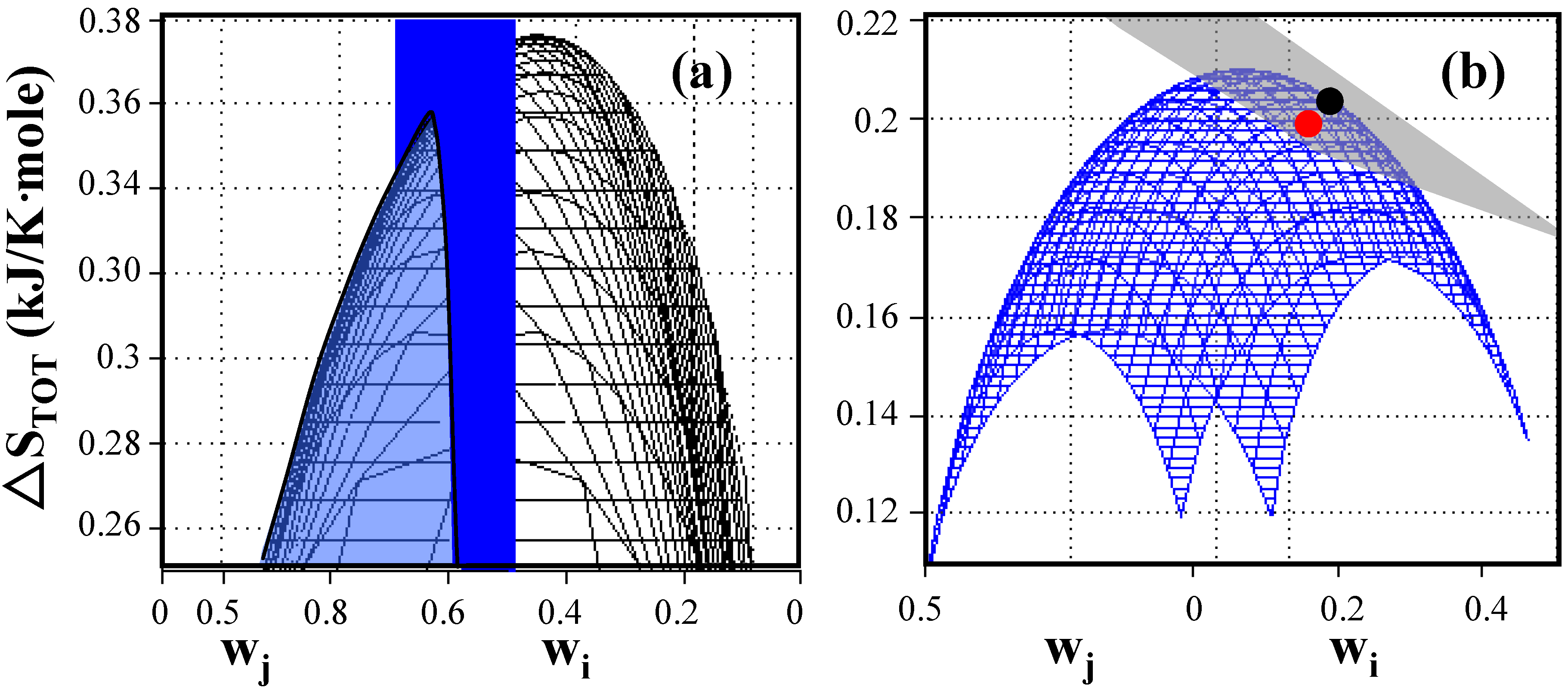 A Statistical Thermodynamical Interpretation of Metabolism