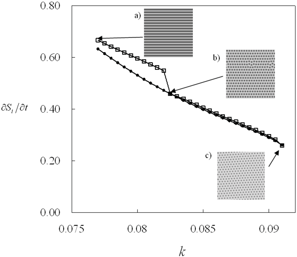Entropy | Free Full-Text | Calculation of the Entropy Balance Equation ...