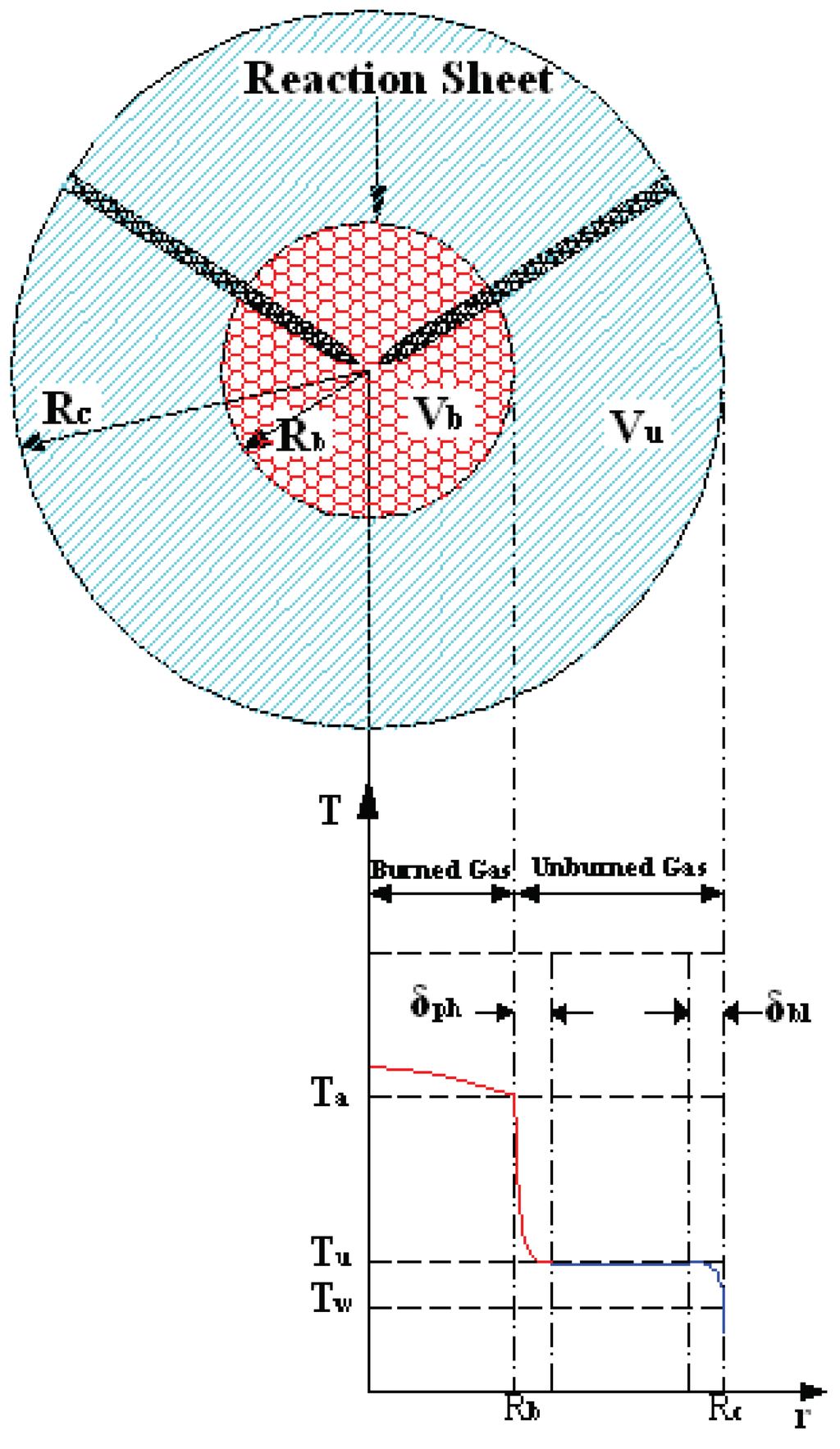 Entropy Special Issue Advances In Thermodynamics