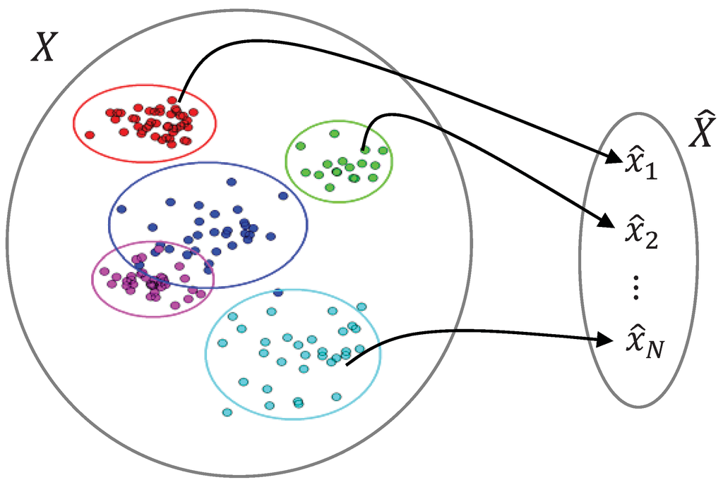 Entropy | Free Full-Text | Information Theoretic Hierarchical Clustering