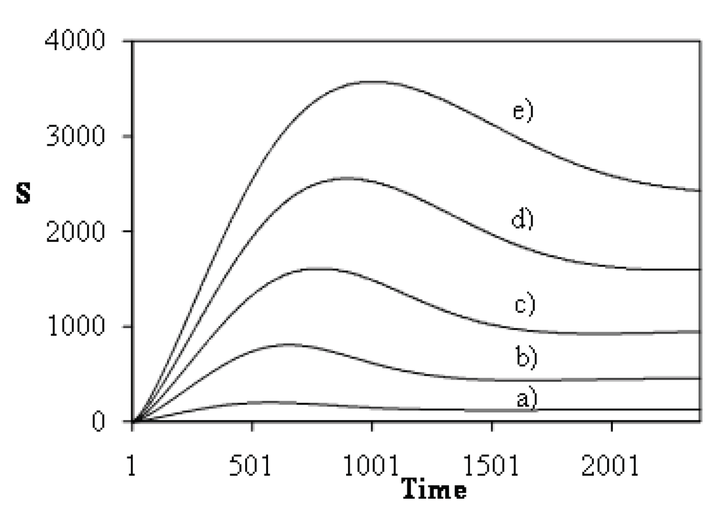 Entropy Generation At Natural Convection In An Inclined Rectangular Cavity