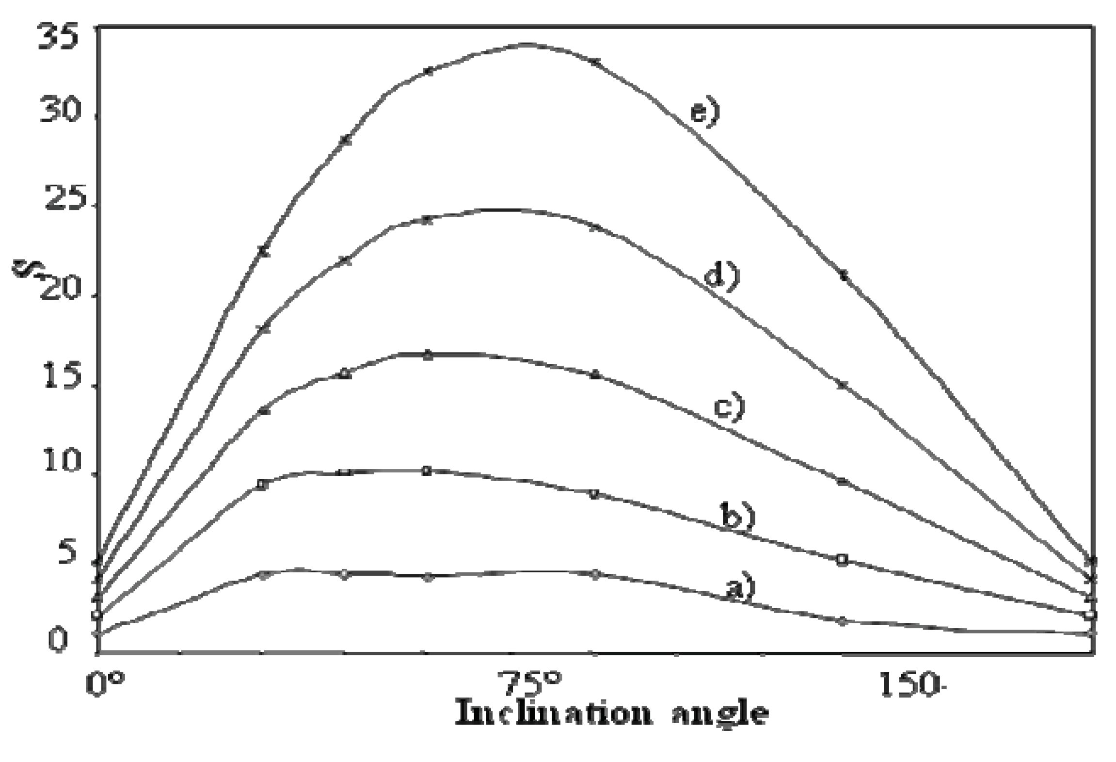 Entropy Generation At Natural Convection In An Inclined Rectangular Cavity