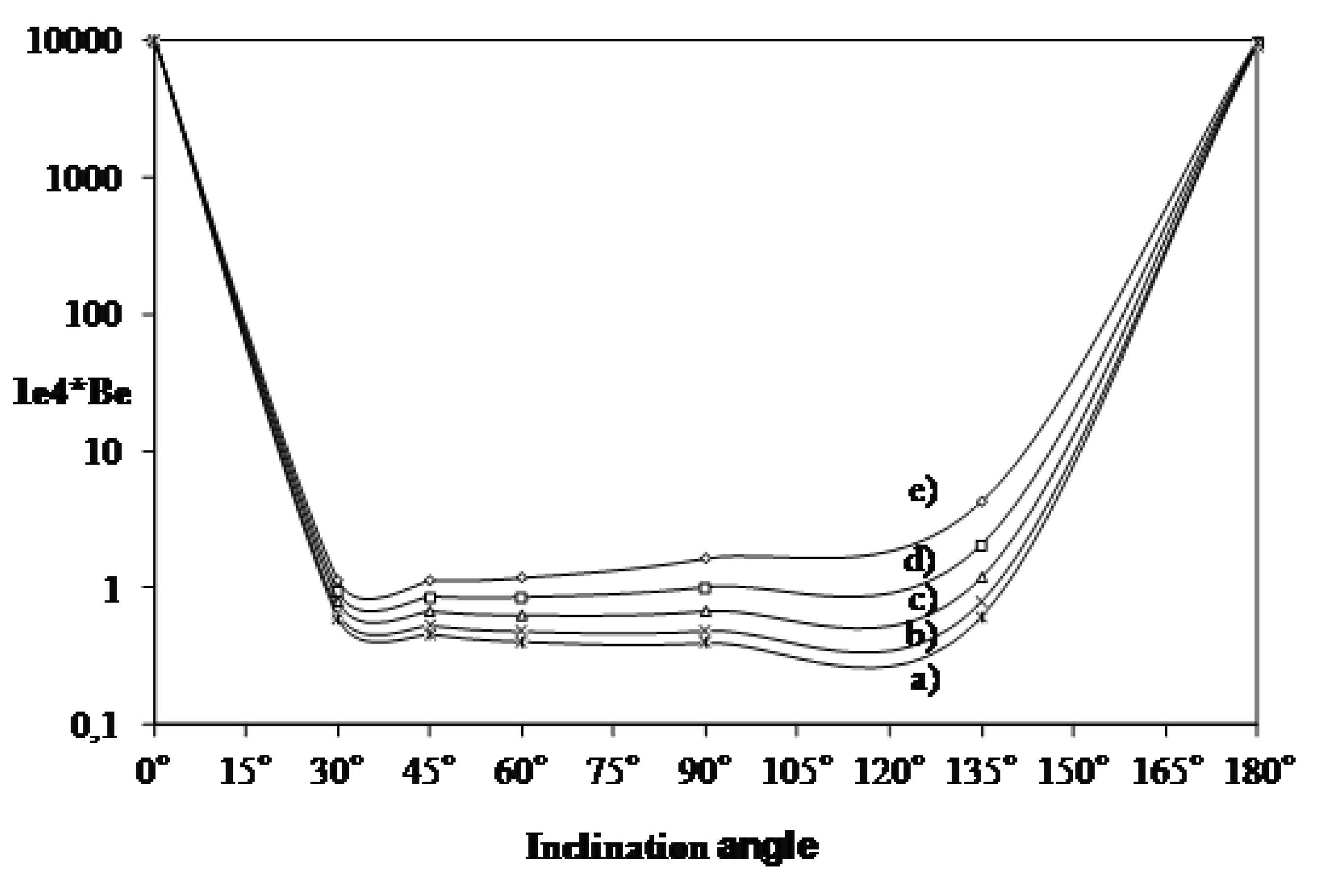 Entropy Generation At Natural Convection In An Inclined Rectangular Cavity