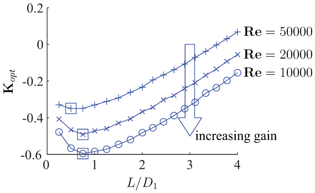 Entropy Special Issue Entropy Generation Minimization