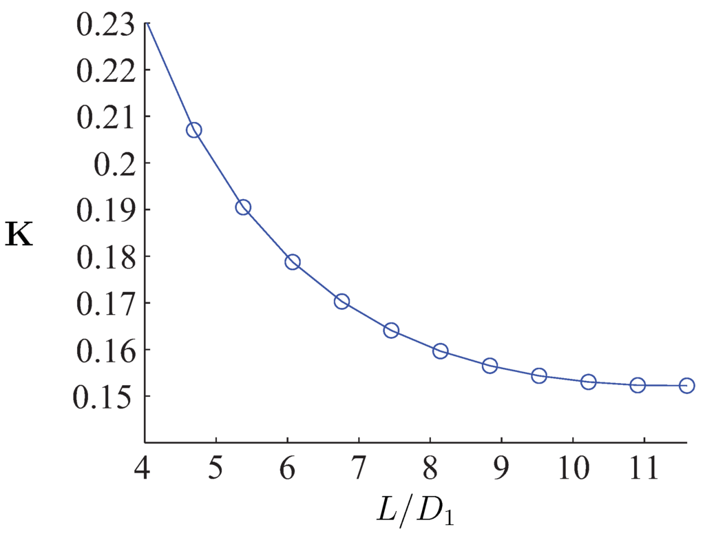 Entropy | Special Issue : Entropy Generation Minimization