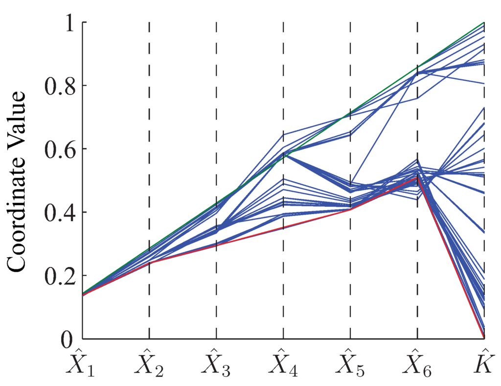 Entropy | Free Full-Text | Diffuser and Nozzle Design Optimization by Entropy Generation ...
