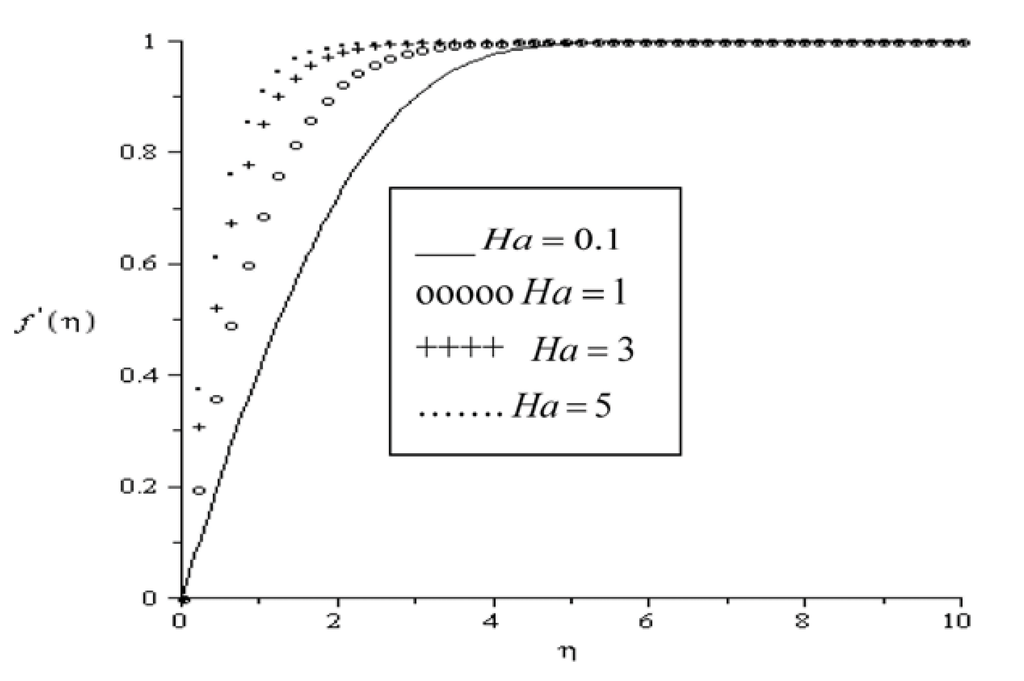 Entropy Special Issue Entropy Generation Minimization