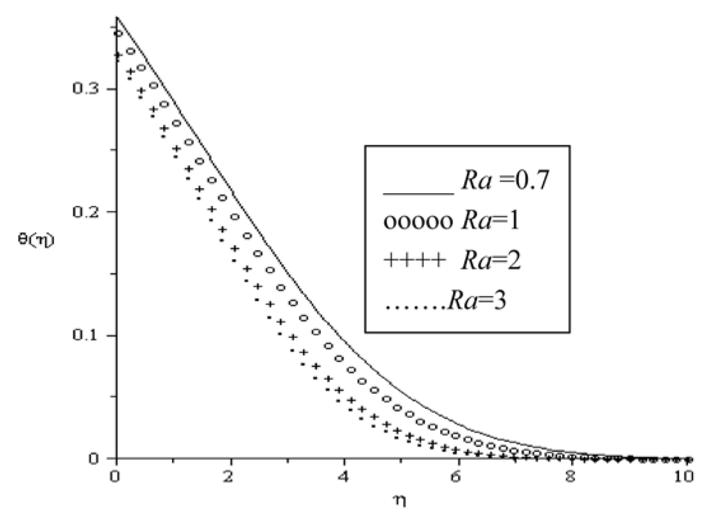 Entropy | Special Issue : Entropy Generation Minimization