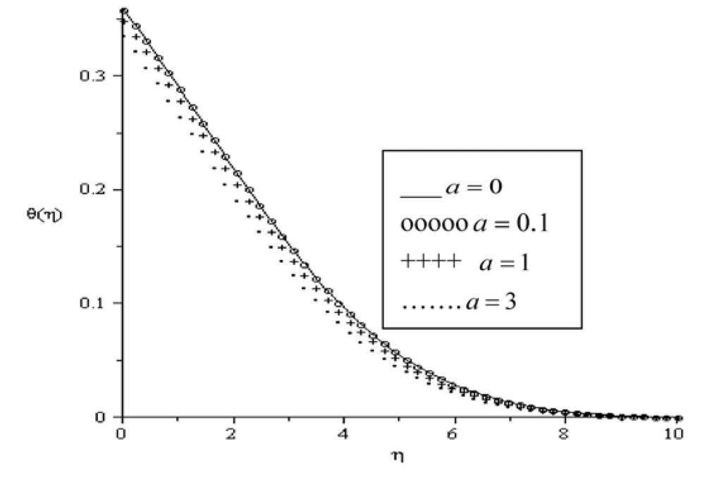 Entropy Special Issue Entropy Generation Minimization