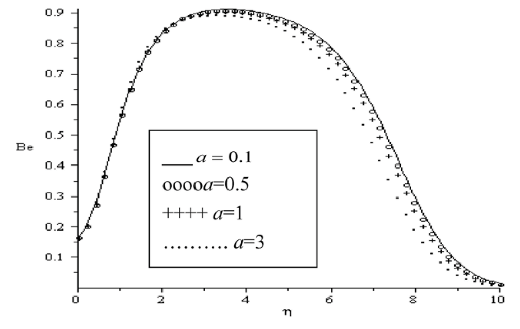Entropy Special Issue Entropy Generation Minimization