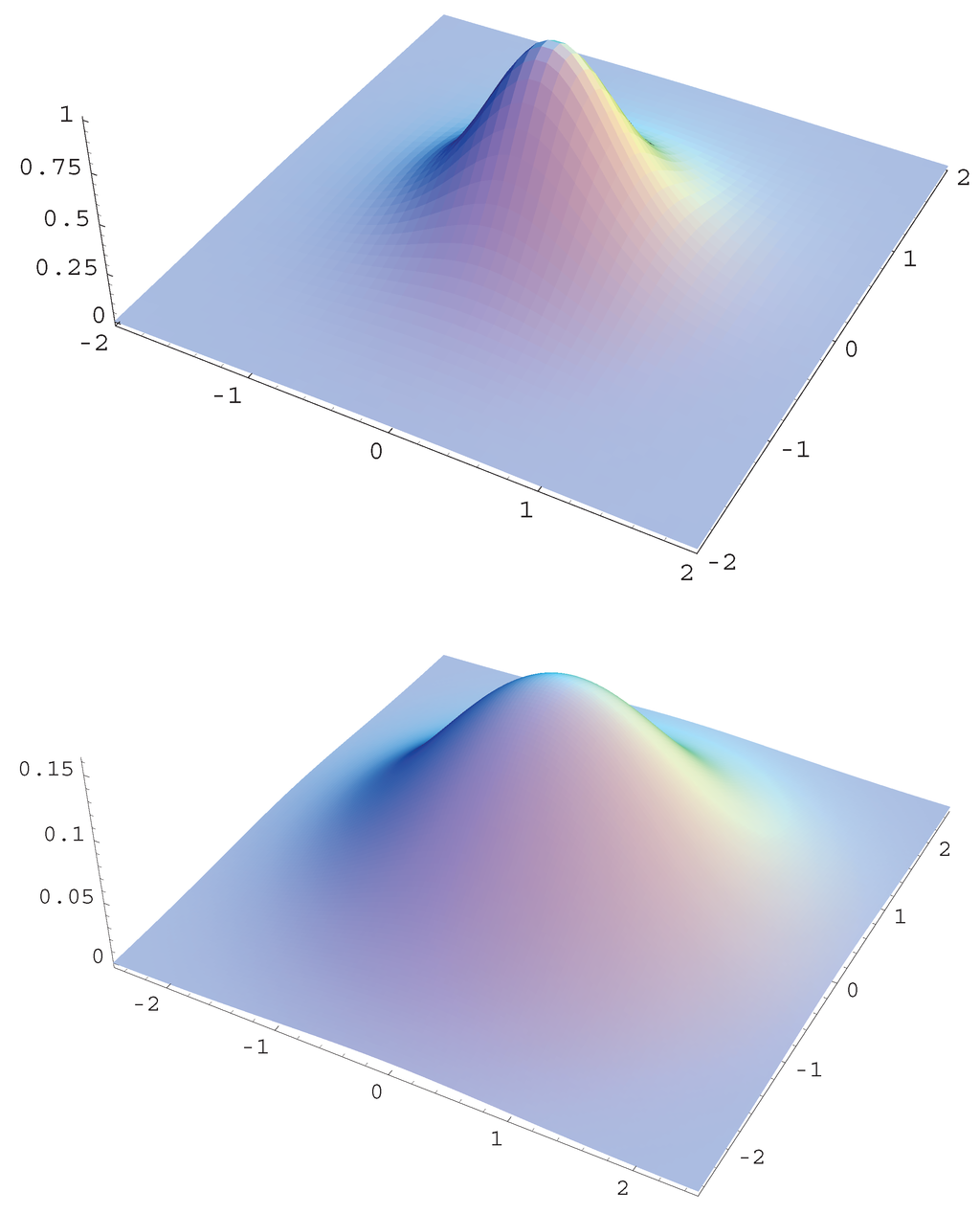 Projective Power Entropy and Maximum Tsallis Entropy Distributions