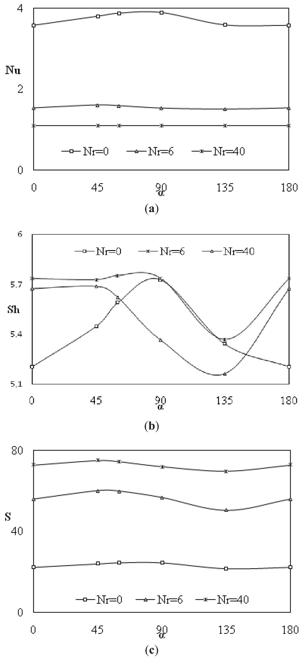 Entropy Special Issue Entropy Generation Minimization