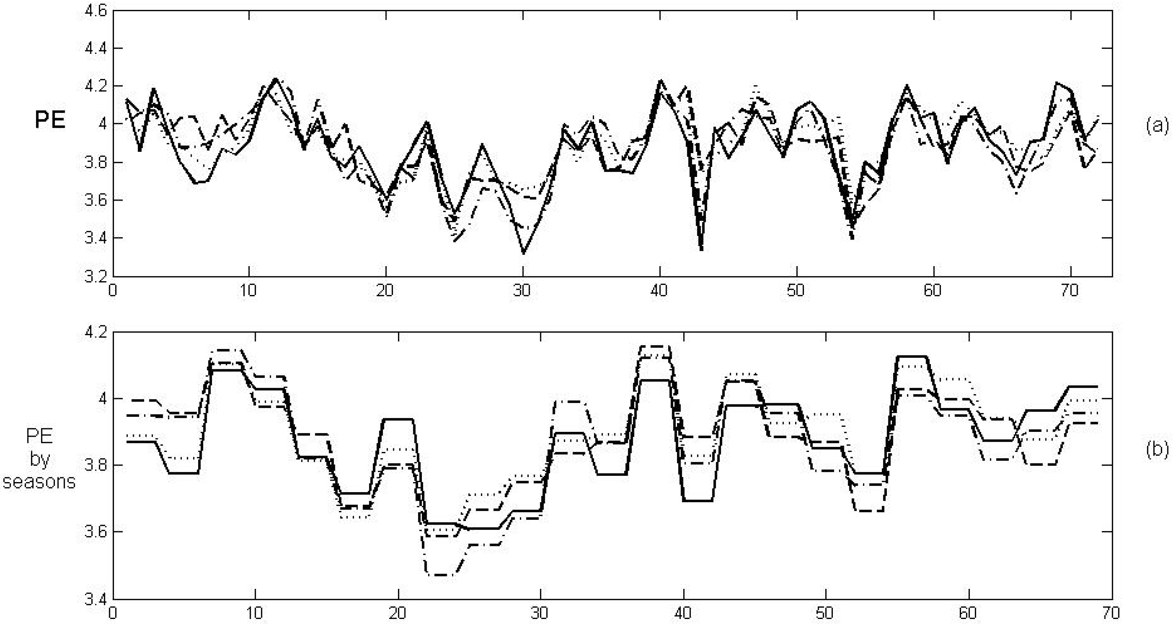 A New Approach to Measure Volatility in Energy Markets