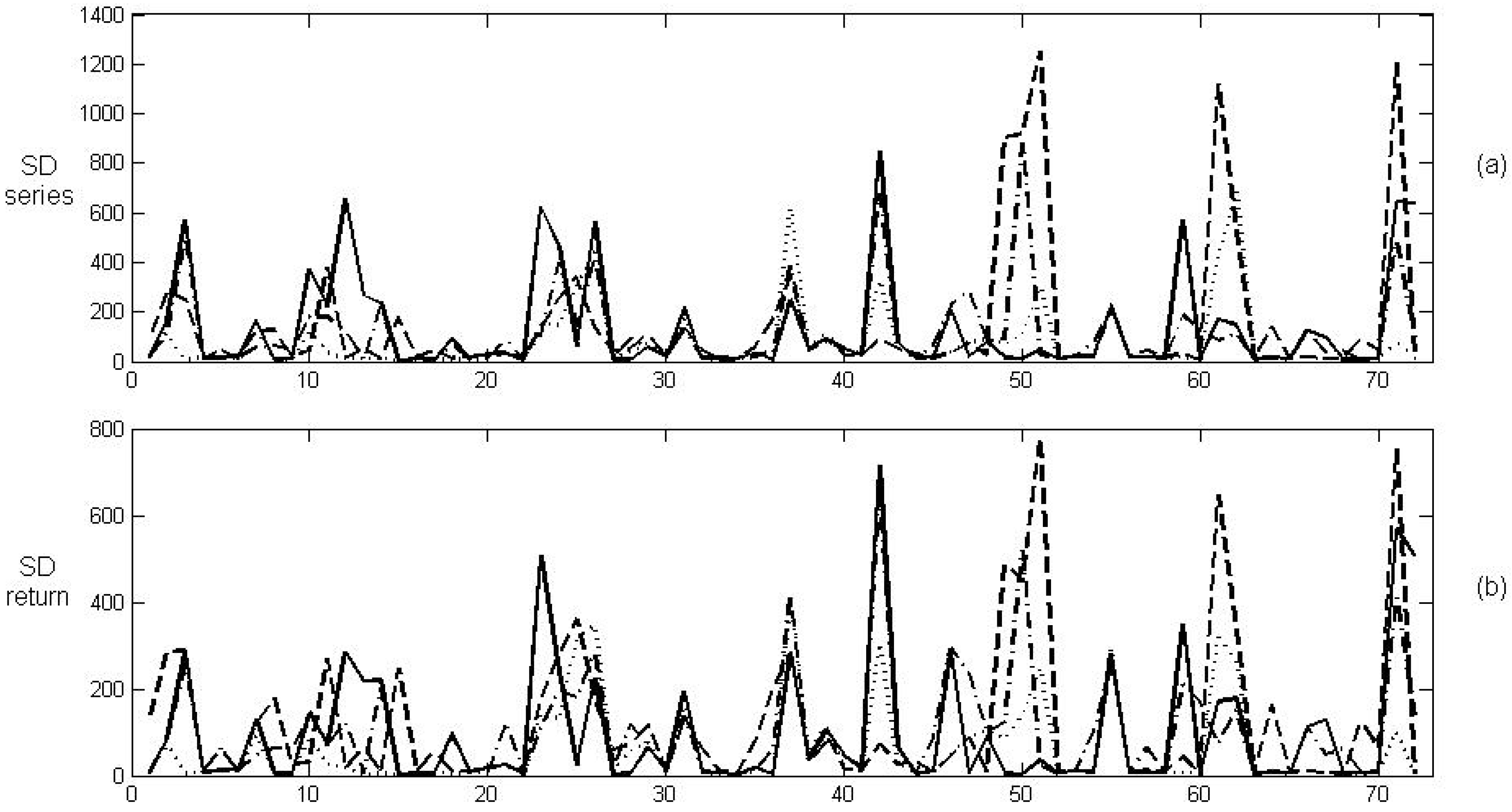 A New Approach to Measure Volatility in Energy Markets
