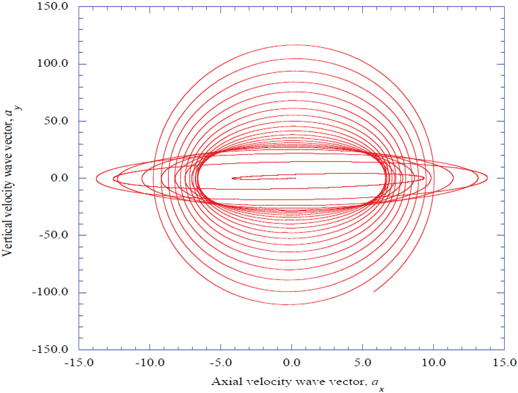 Control Parameters for Boundary-Layer Instabilities in Unsteady Shock ...