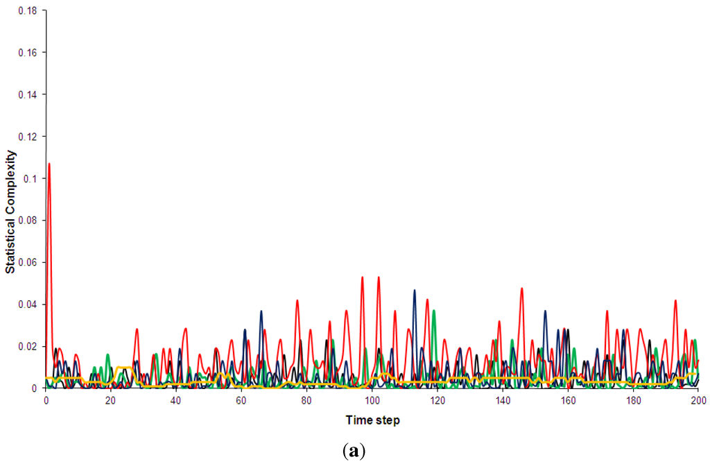 Entropy | Special Issue : Arrow of Time