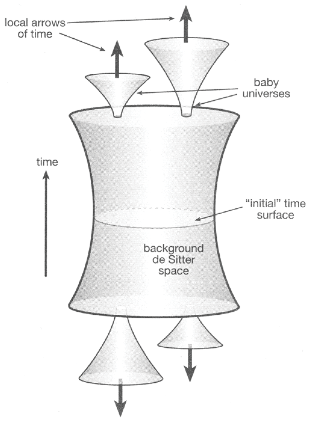 Entropy | Special Issue : Arrow of Time