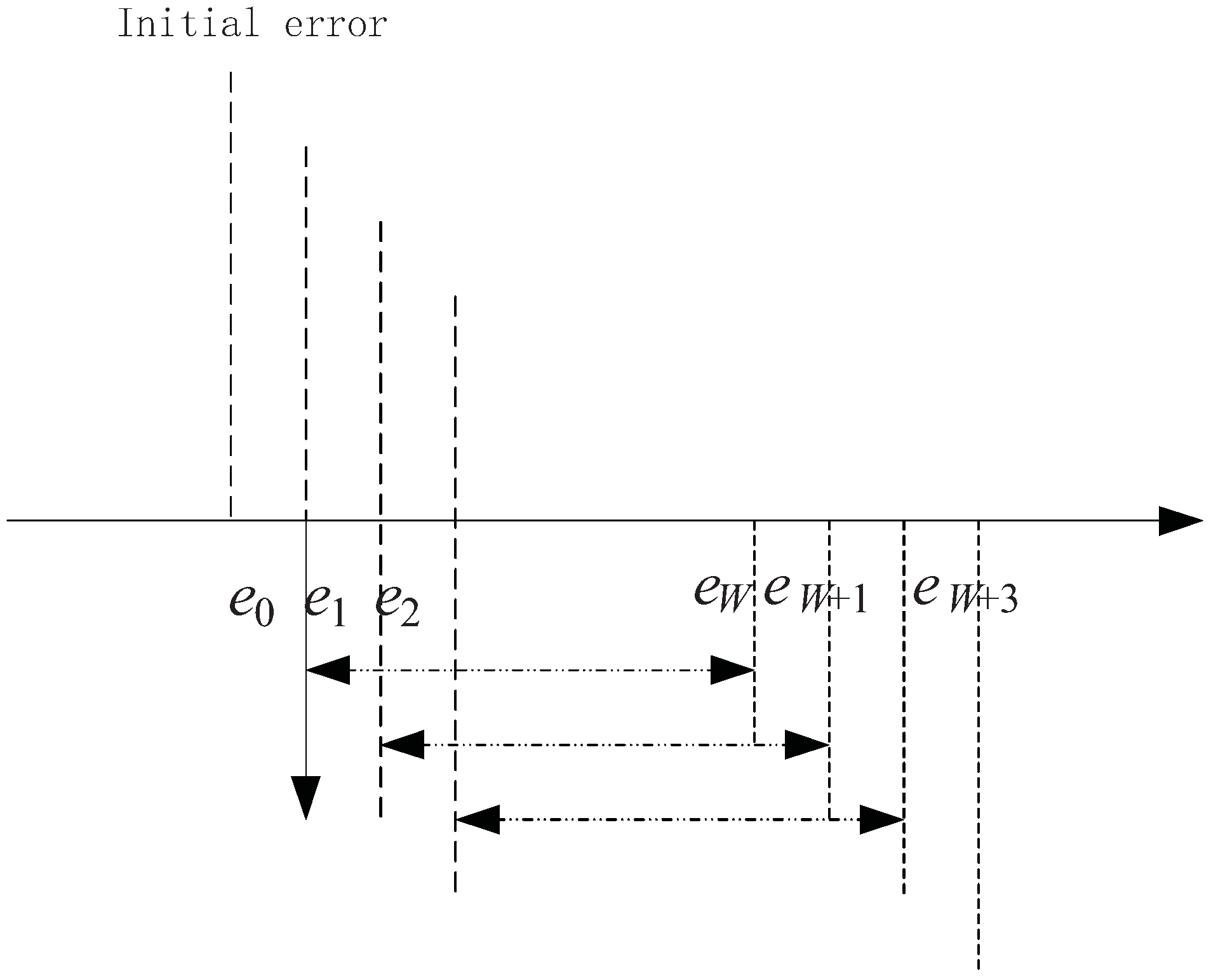 Minimum Error Entropy Filter For Fault Detection Of Networked Control Systems 4509