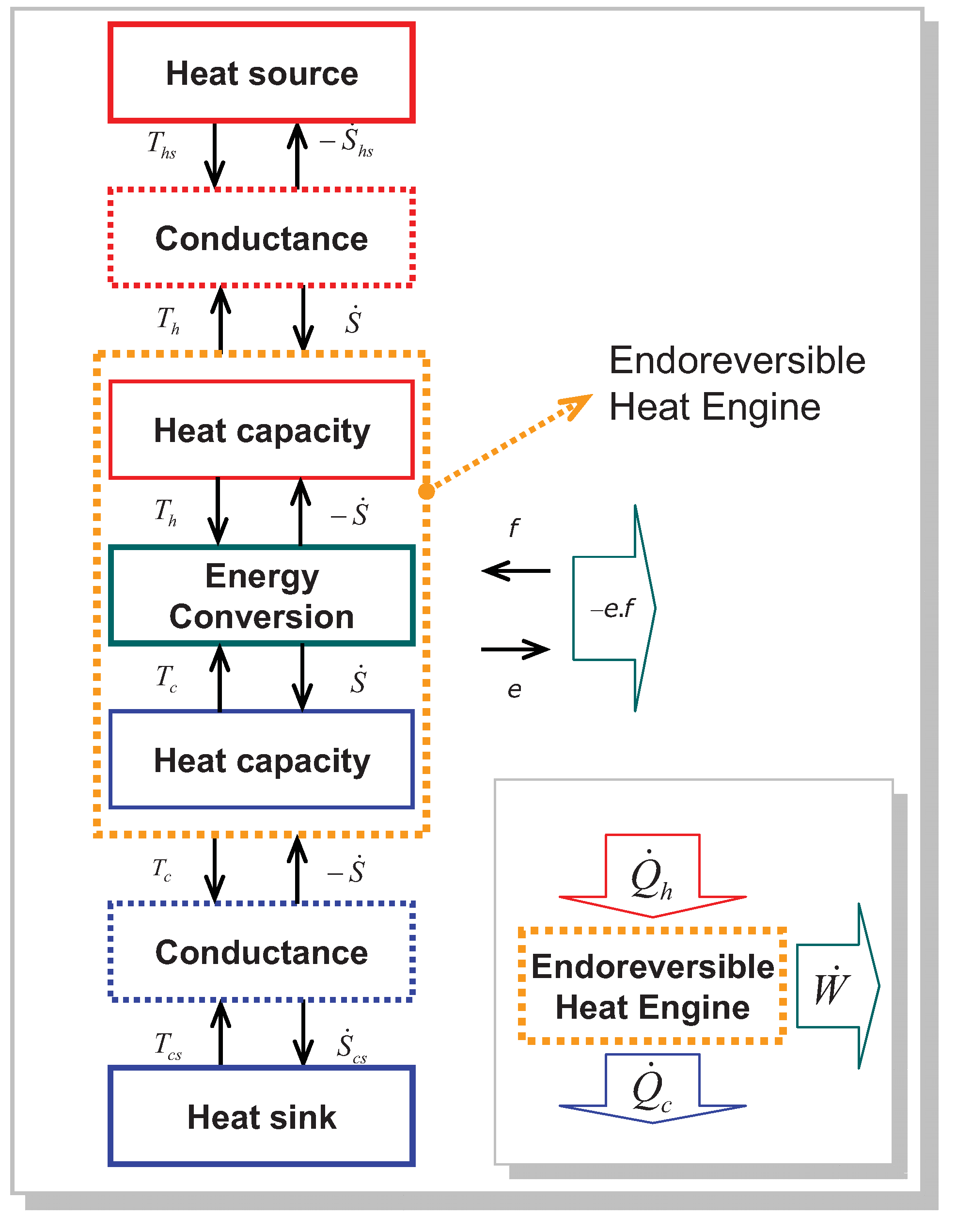Association of Finite-Time Thermodynamics and a Bond-Graph Approach for ...