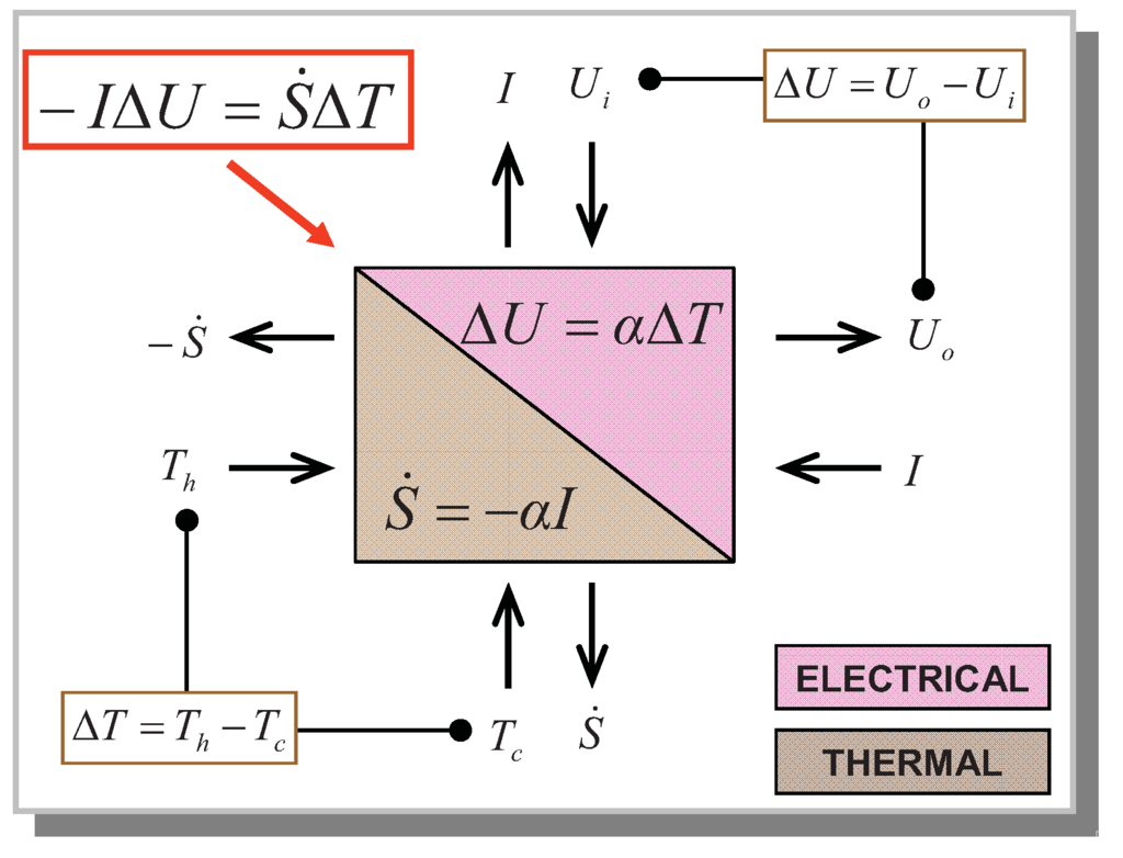 Entropy Special Issue Concepts Of Entropy And Their Applications