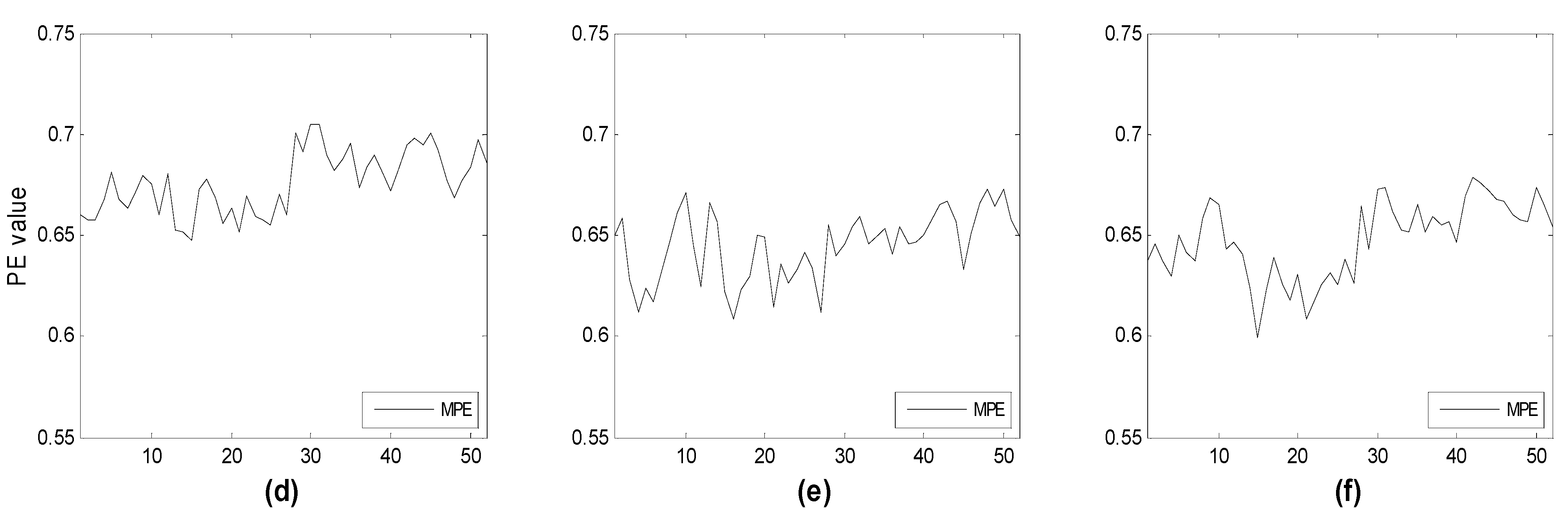 Multivariate Multi Scale Permutation Entropy For Complexity Analysis Of Alzheimers Disease Eeg
