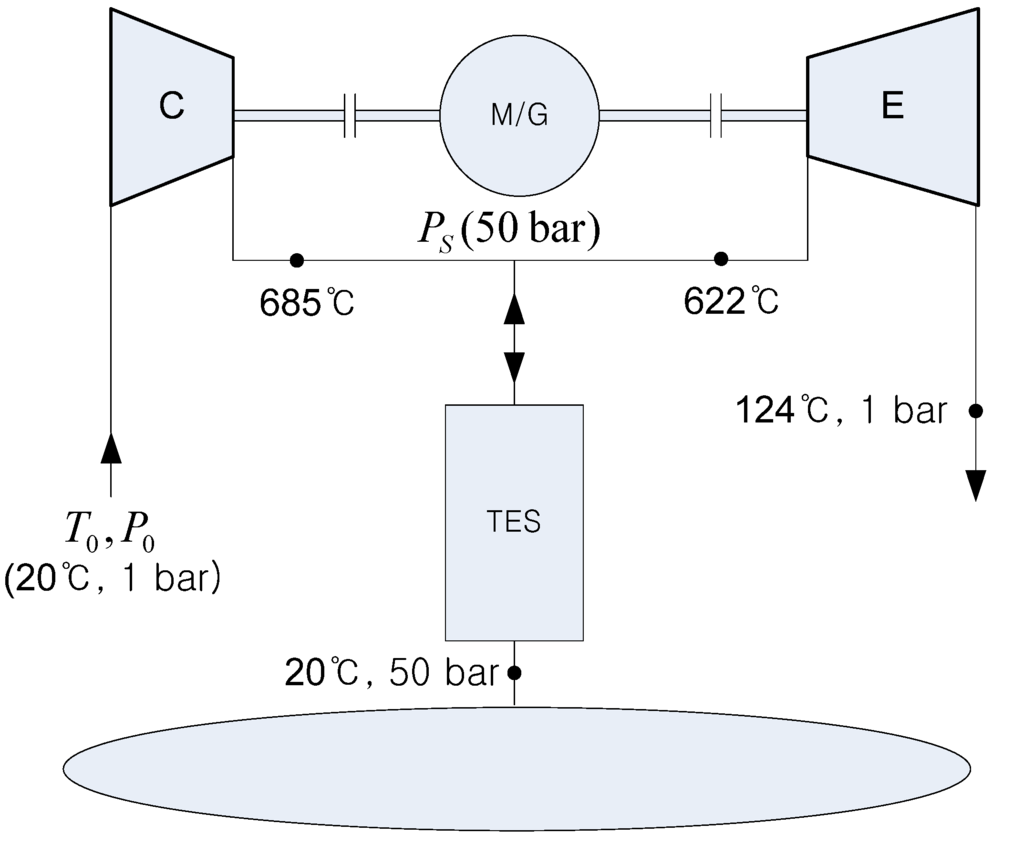 Potential and Evolution of Compressed Air Energy Storage: Energy and ...
