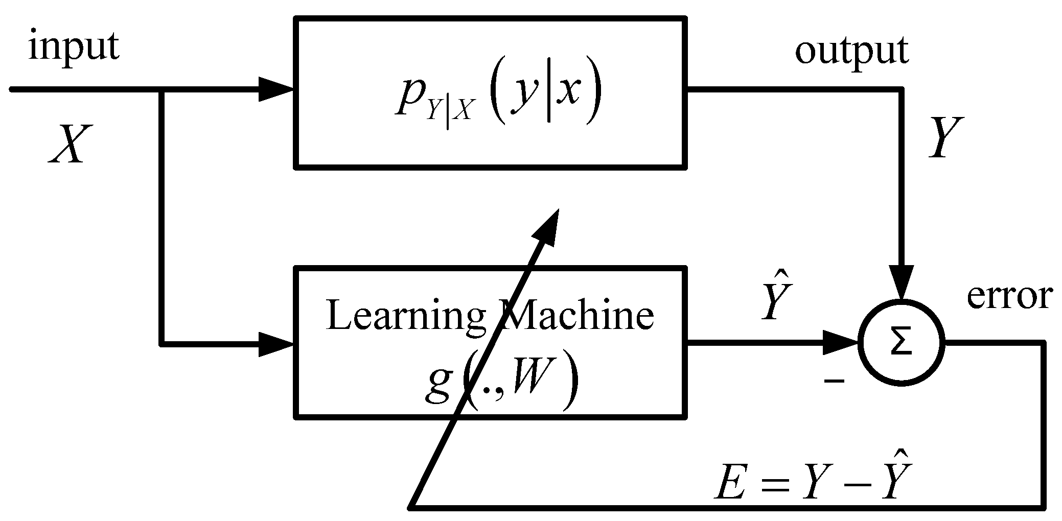 Entropy | Free Full-Text | On the Smoothed Minimum Error Entropy Criterion