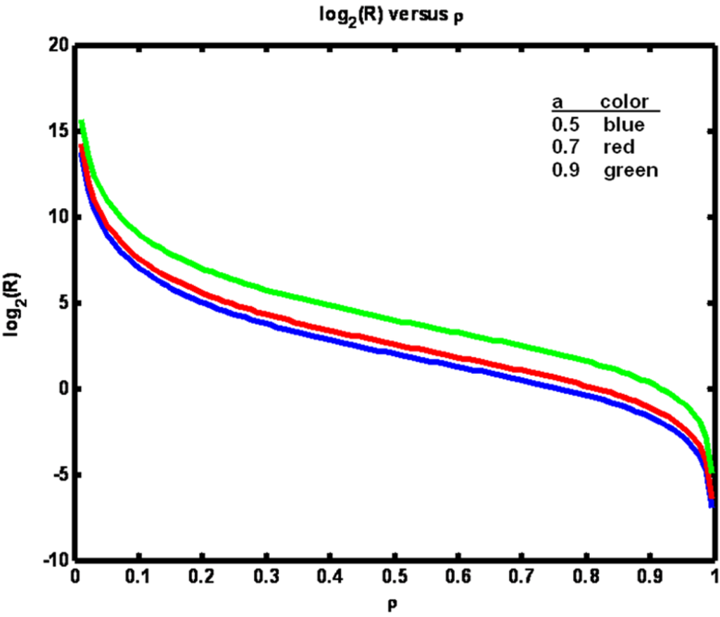 Entropy | Special Issue : Transfer Entropy