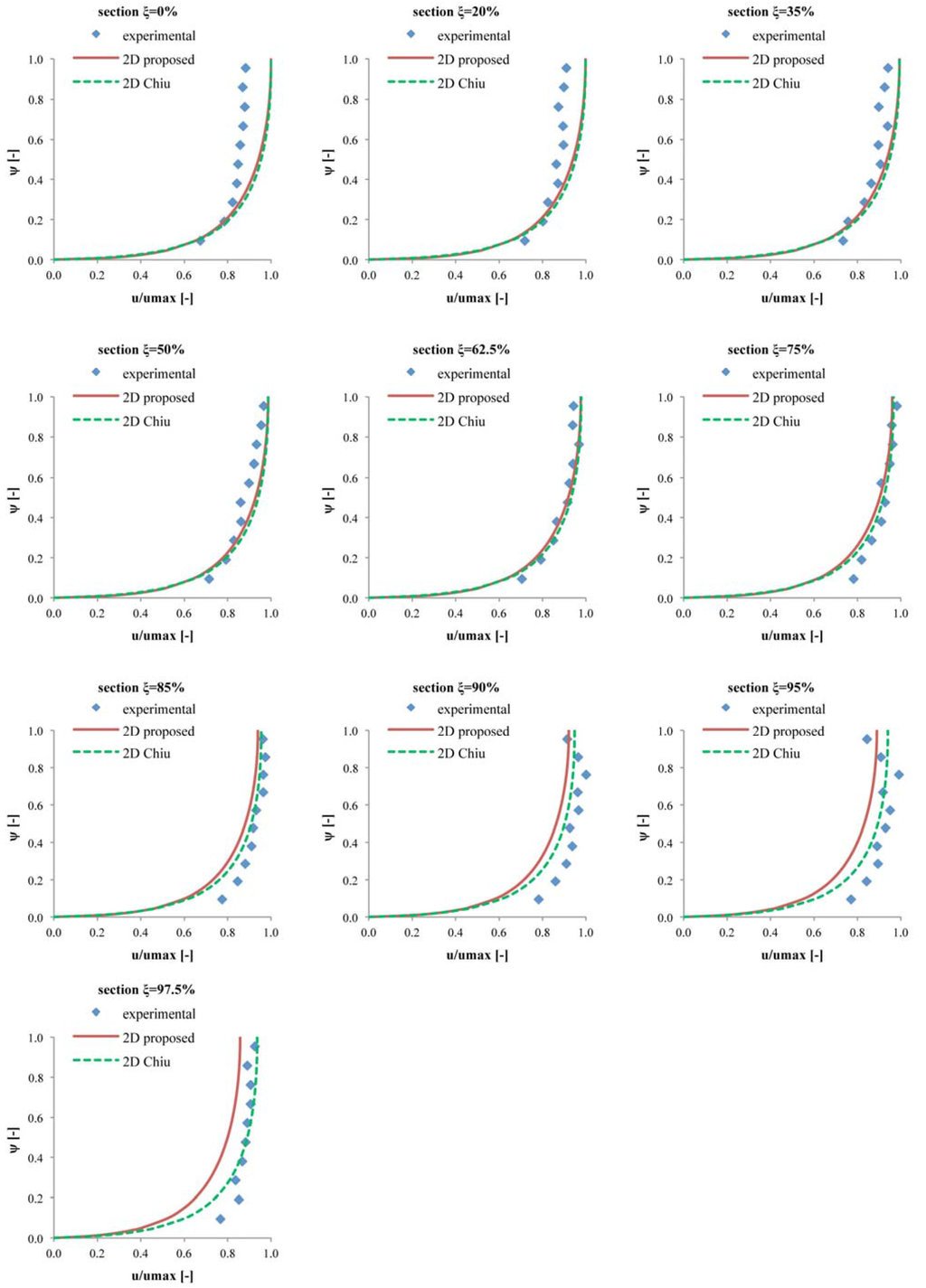 Entropy | Free Full-Text | Experimental Assessment of a 2-D Entropy ...