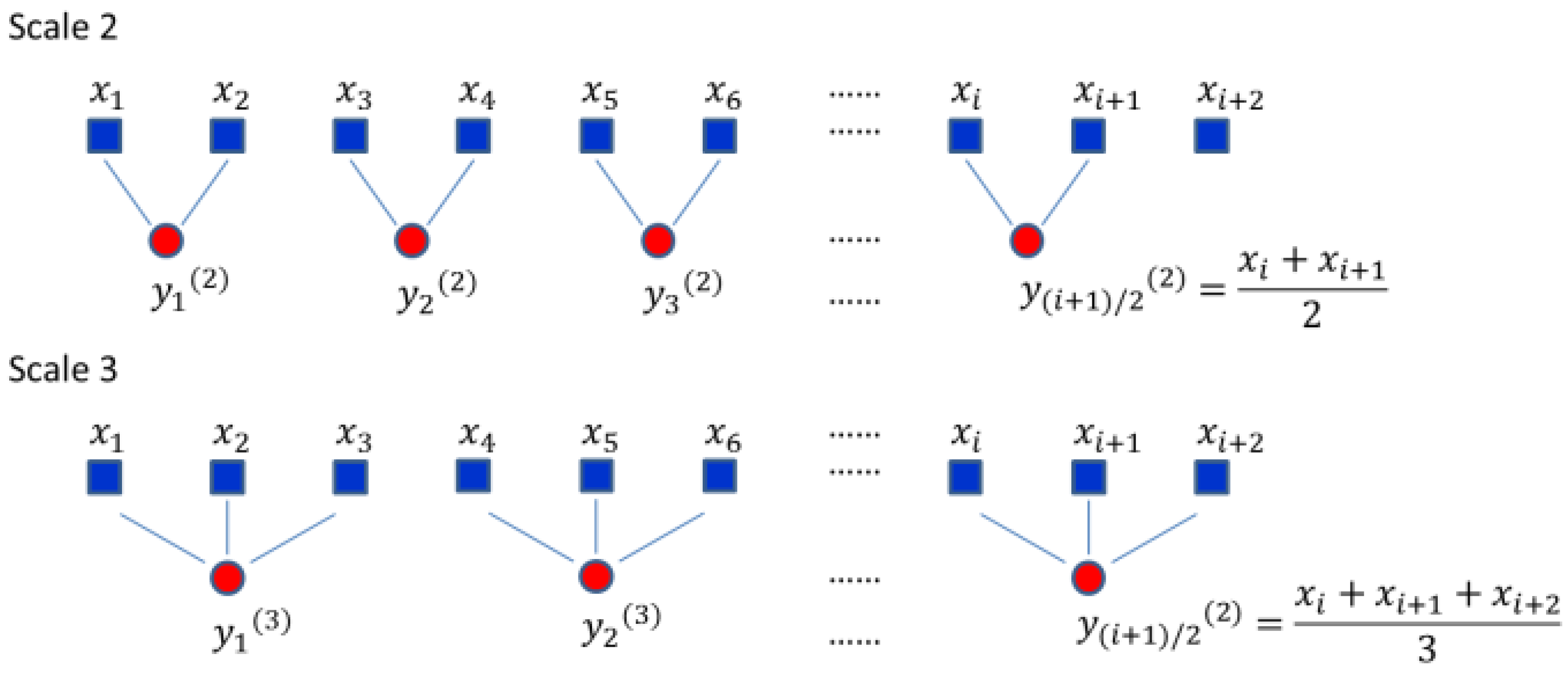 Time Series Analysis Using Composite Multiscale Entropy