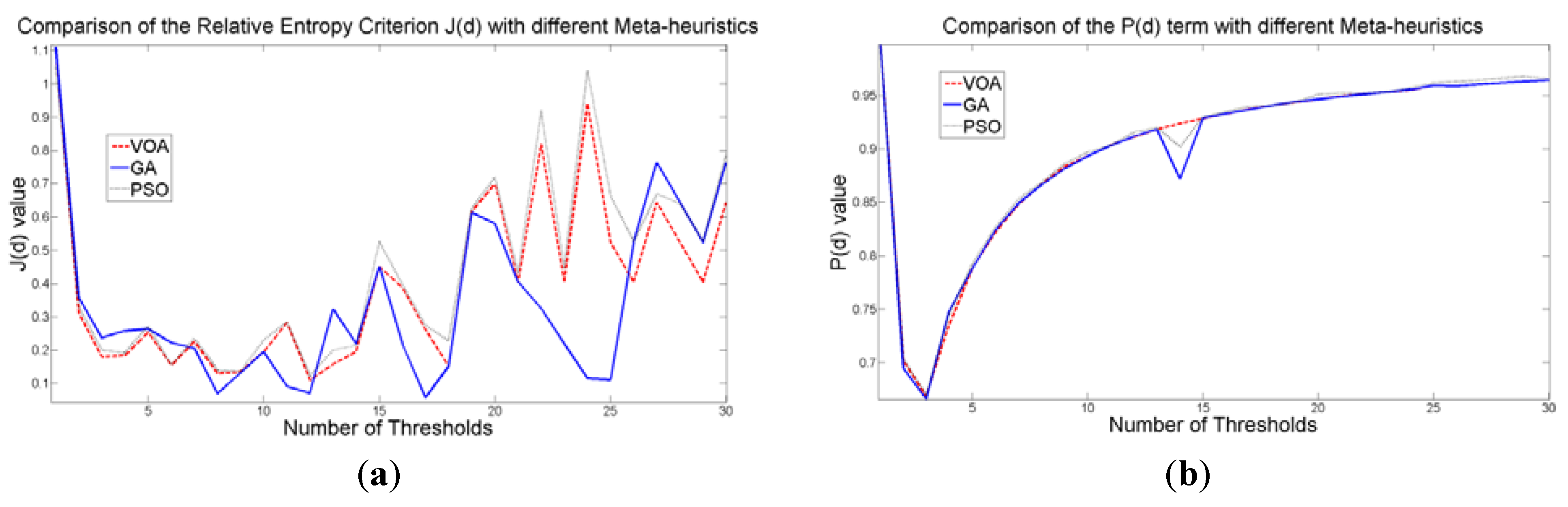 Entropy Free Full Text An Automatic Multilevel Image Thresholding 