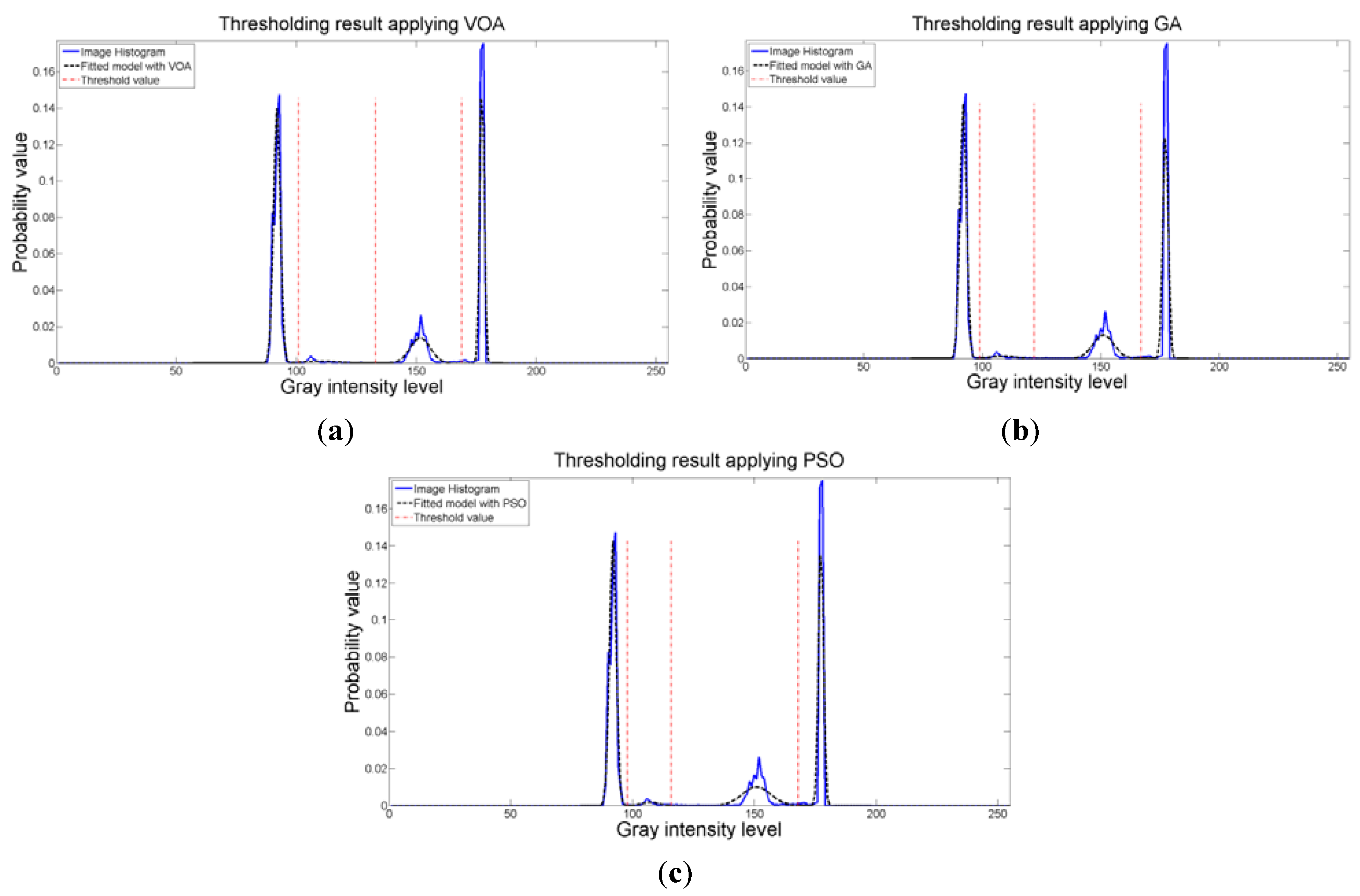 Entropy | Free Full-Text | An Automatic Multilevel Image Thresholding Using Relative Entropy and ...