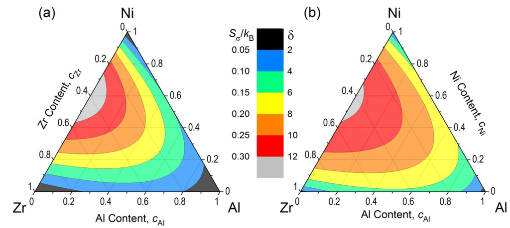 Entropy | Special Issue : High Entropy Alloys