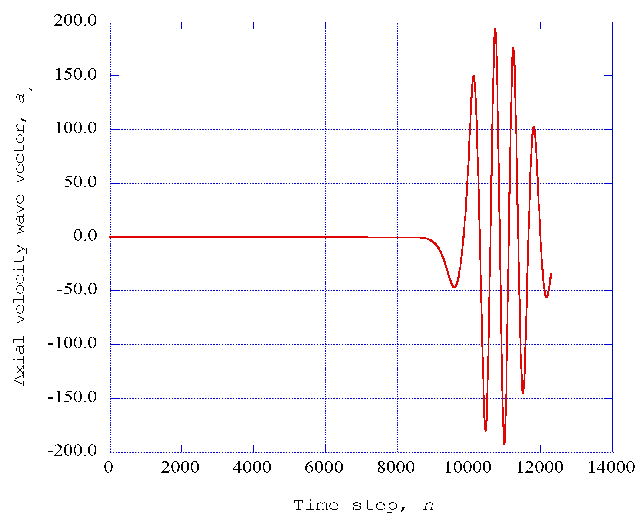 Entropy | Free Full-Text | Spectral Entropy, Empirical Entropy and Empirical Exergy for ...