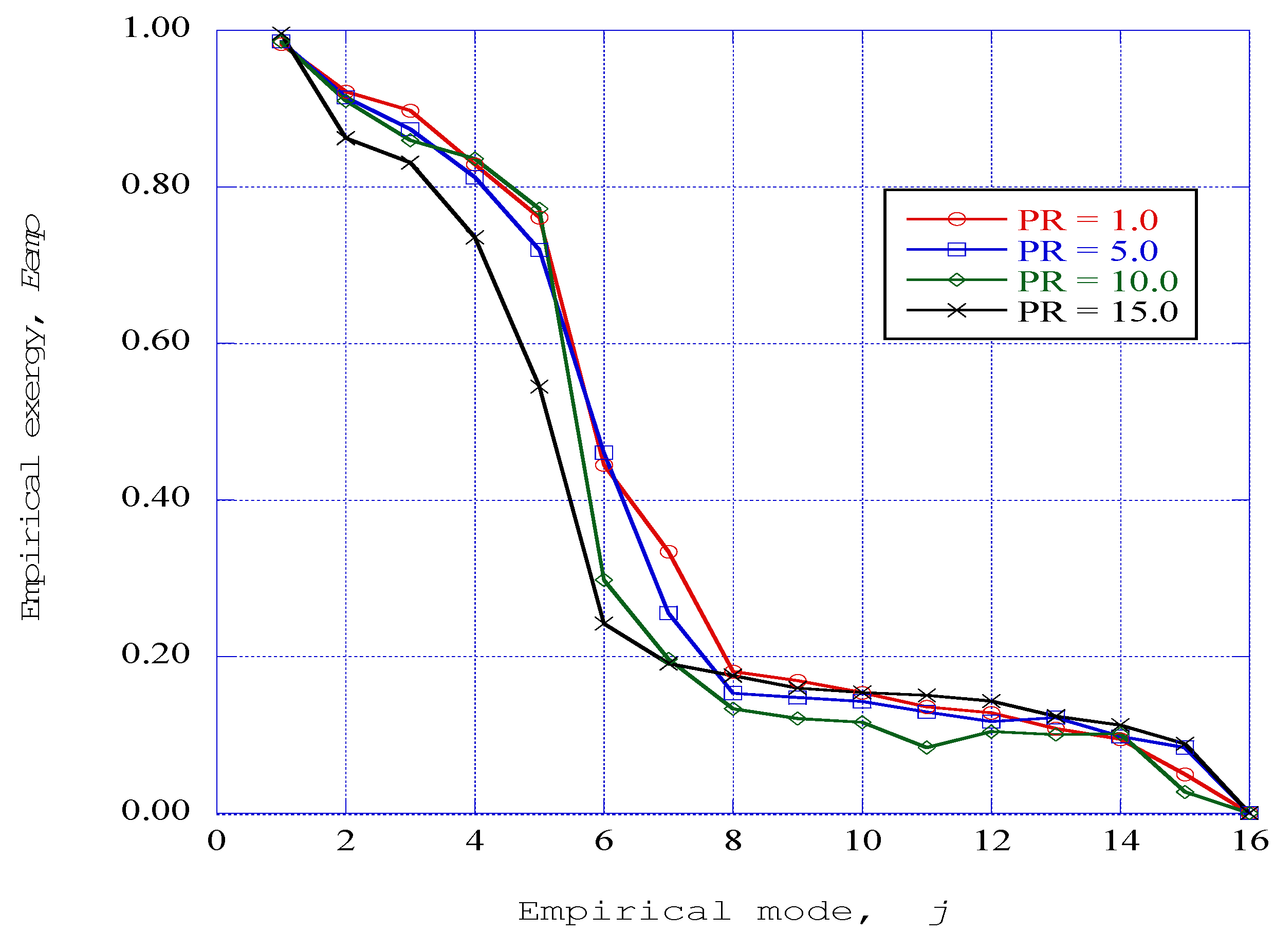 Entropy | Free Full-Text | Spectral Entropy, Empirical Entropy and ...