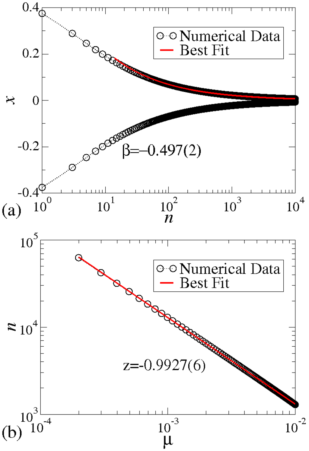 Relaxation to Fixed Points in the Logistic and Cubic Maps: Analytical ...