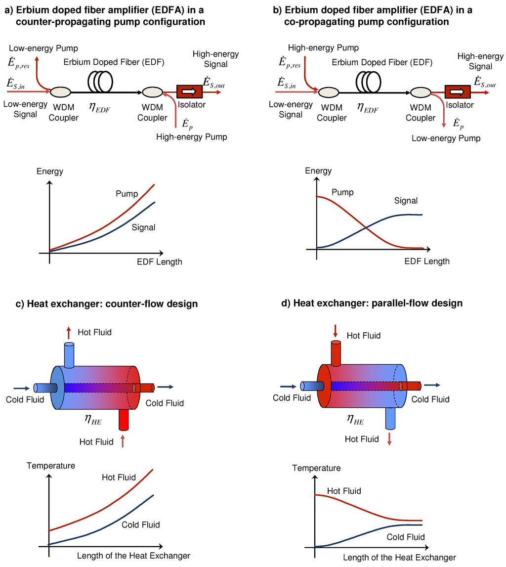Entropy Special Issue Entropy And The Second Law Of Thermodynamics