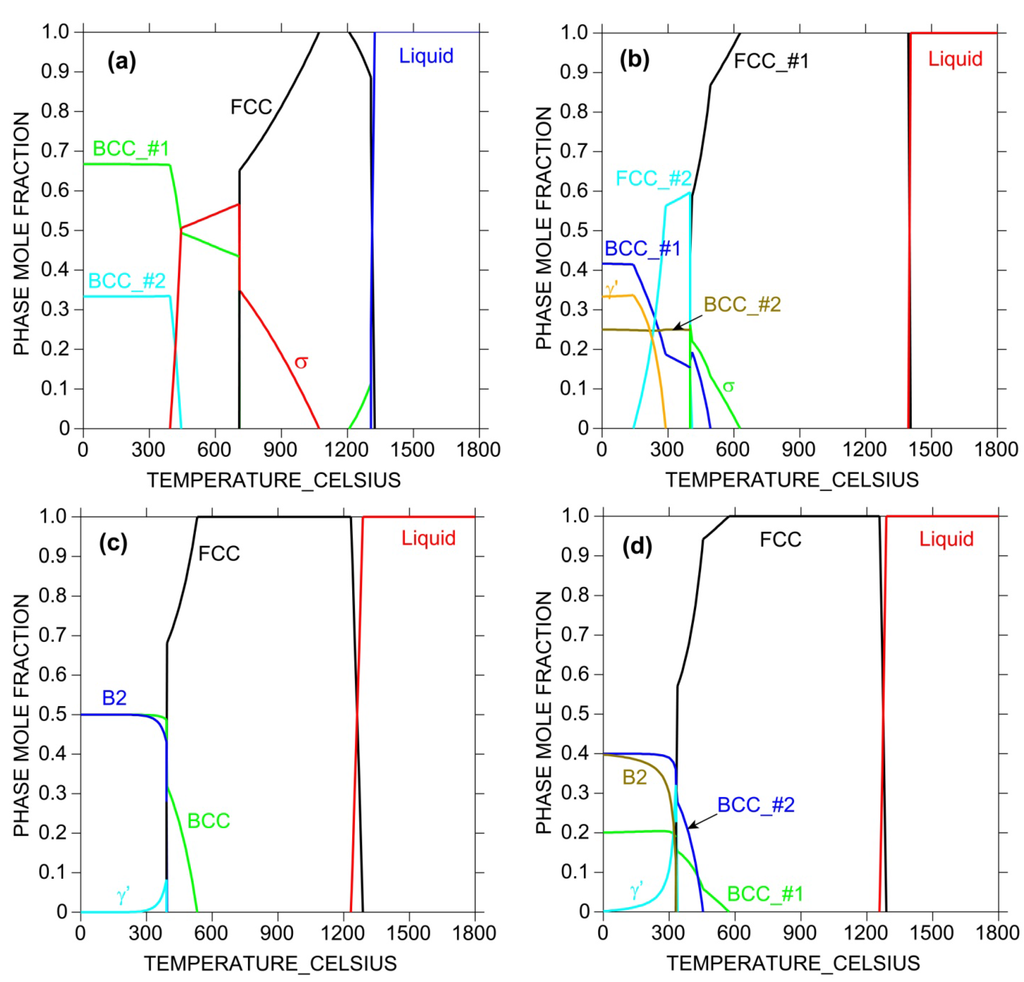 Entropy Special Issue High Entropy Alloys