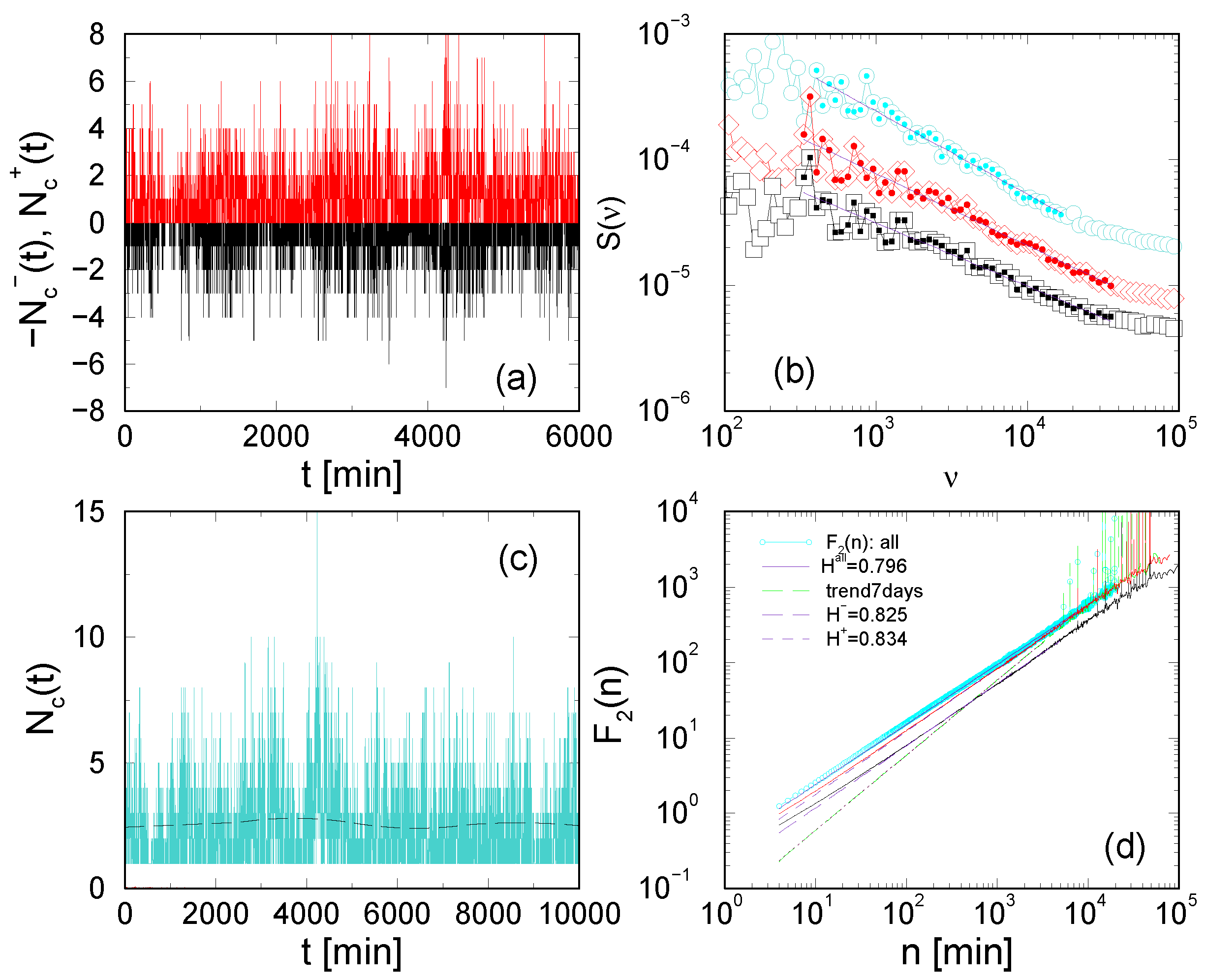 Entropy | Free Full-Text | Co-Evolutionary Mechanisms of Emotional ...