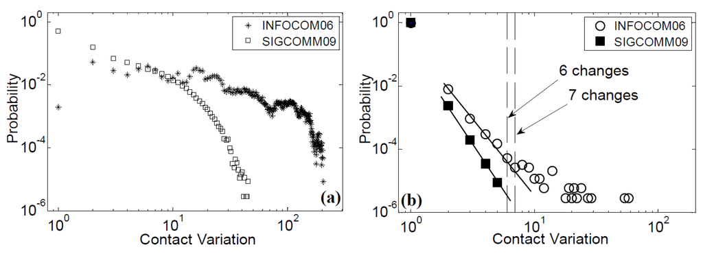 Entropy | Free Full-Text | Core-Based Dynamic Community Detection in ...