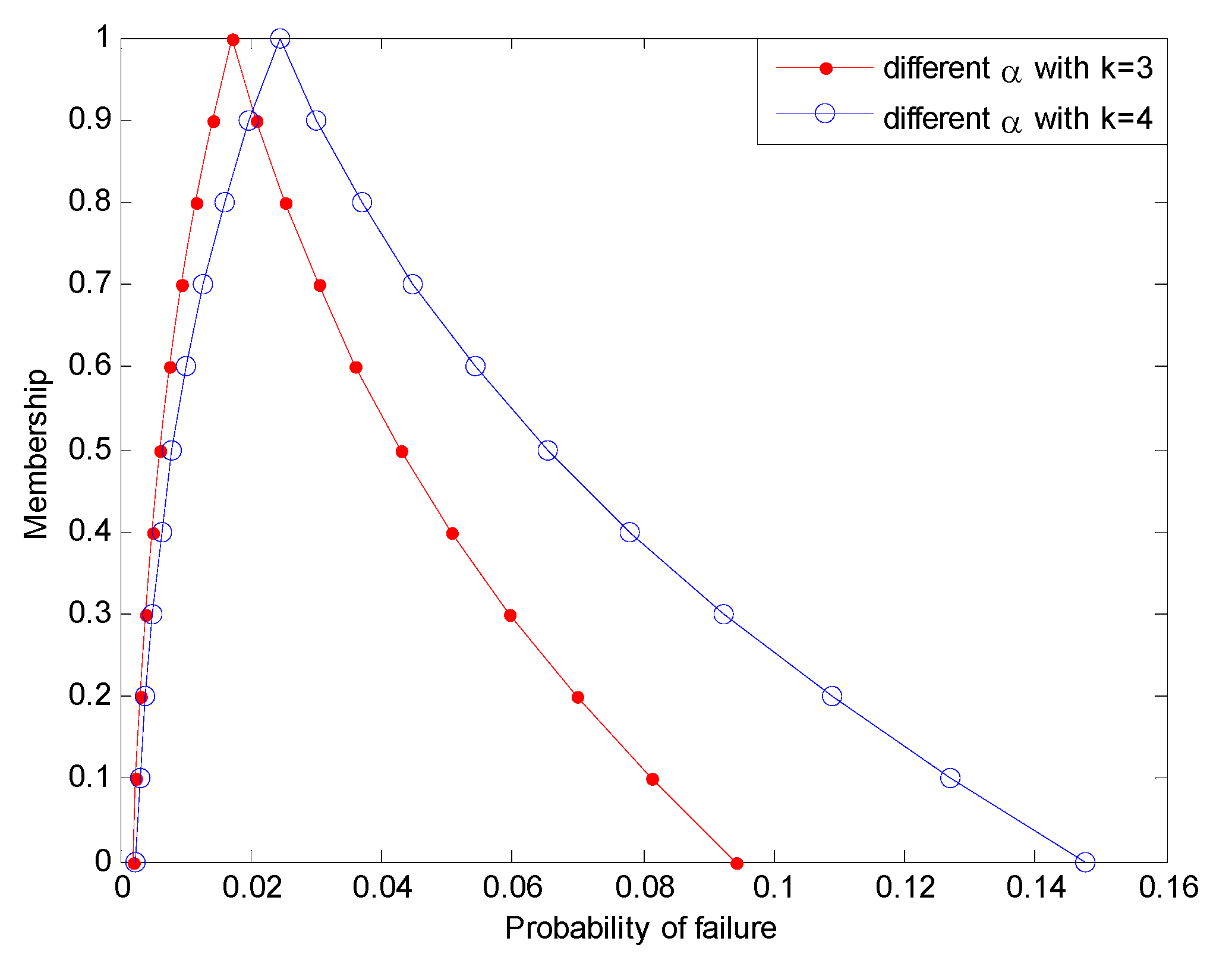 Bayesian Reliability Estimation for Deteriorating Systems with Limited Samples Using the Maximum ...