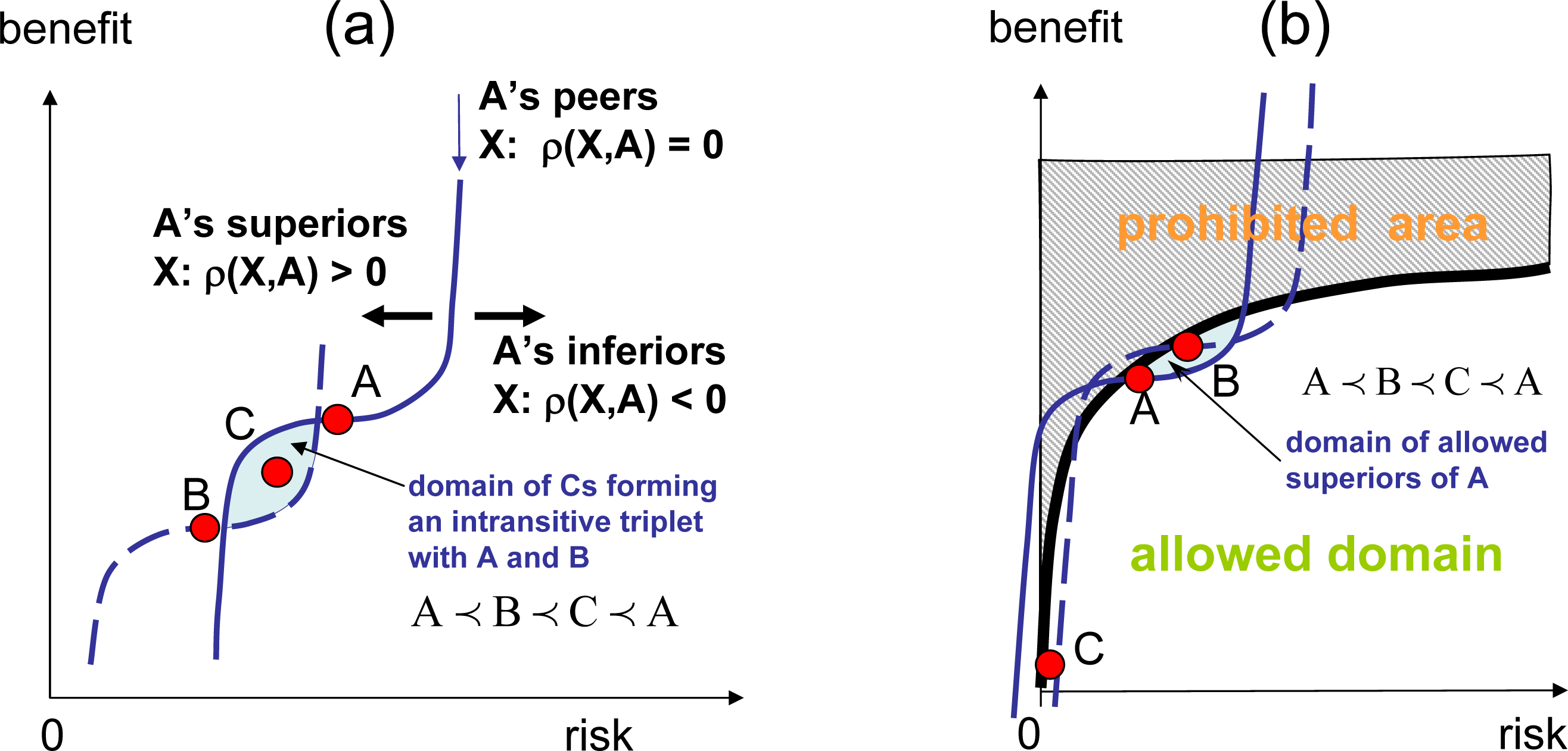 Entropy and Equilibria in Competitive Systems
