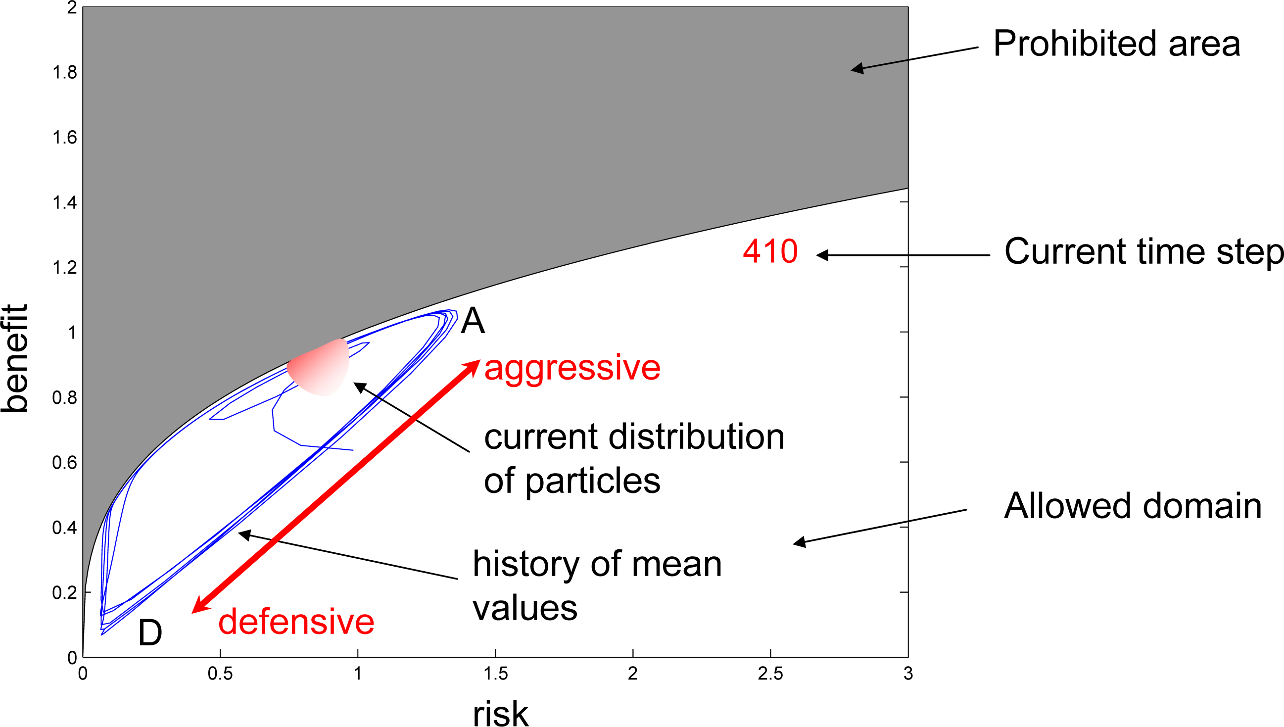 Entropy and Equilibria in Competitive Systems