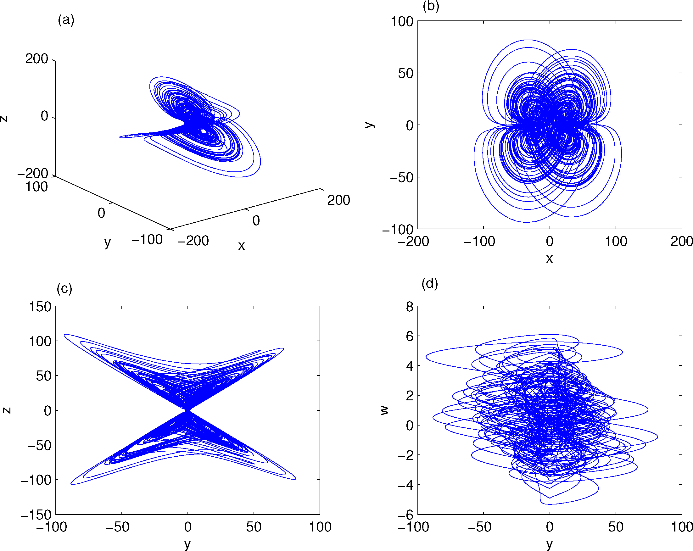 Entropy | Free Full-Text | Adaptive Switched Generalized Function Projective Synchronization ...