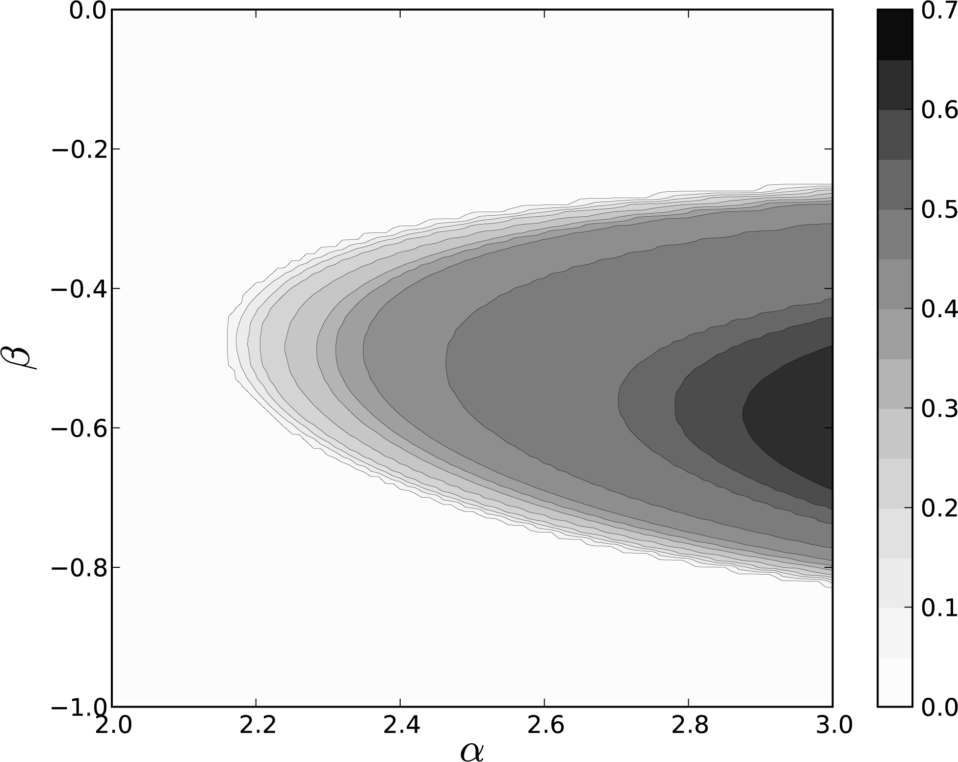 A Simplified Algorithm for the Topological Entropy of Multimodal Maps