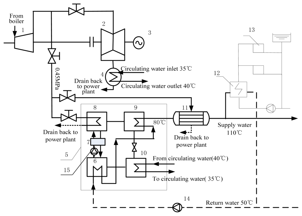 District Heating Mode Analysis Based on an Air-cooled Combined Heat and ...