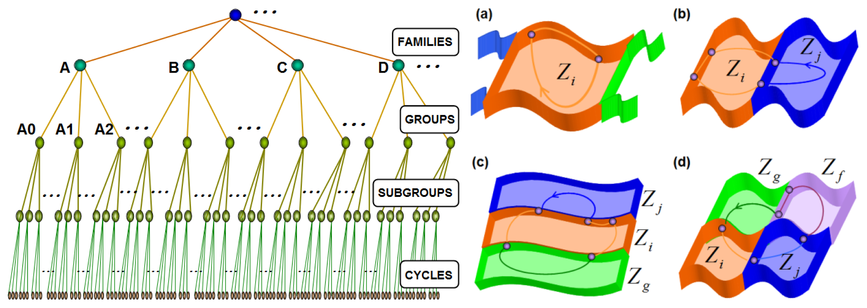 Topological Classification of Limit Cycles of Piecewise Smooth Dynamical Systems and Its ...