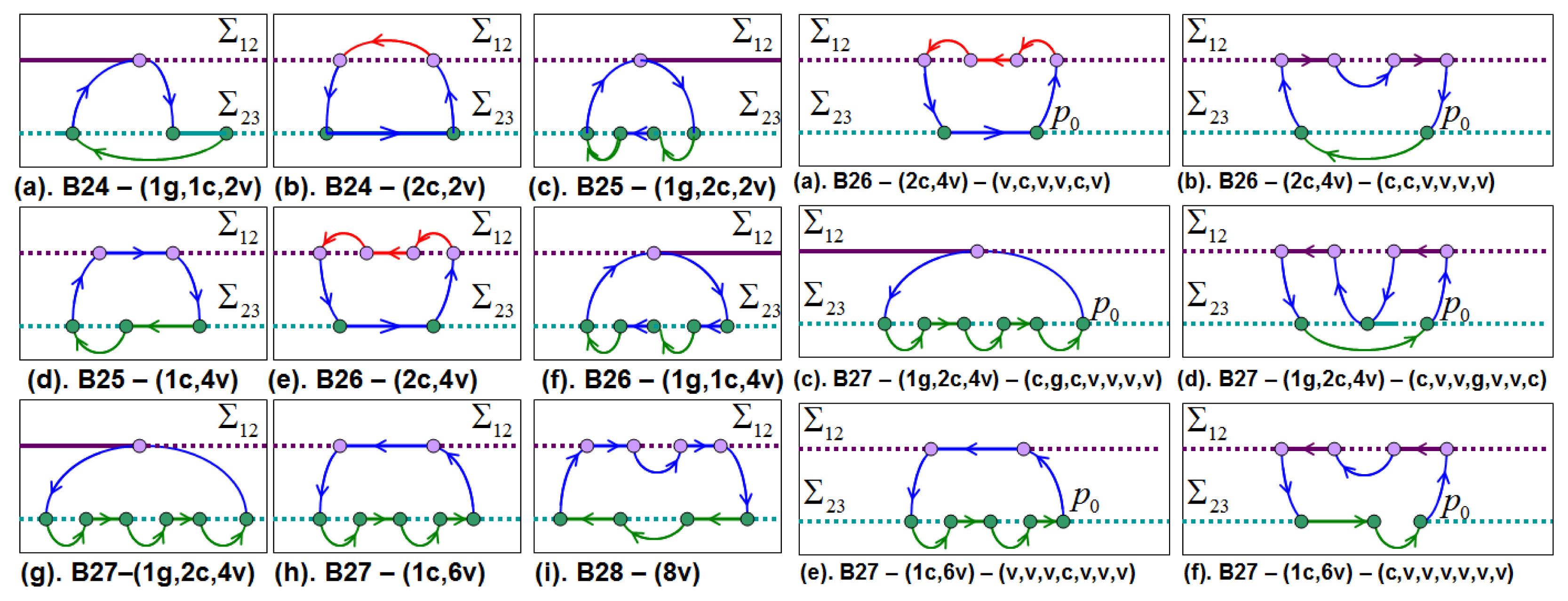 Topological Classification of Limit Cycles of Piecewise Smooth Dynamical Systems and Its ...