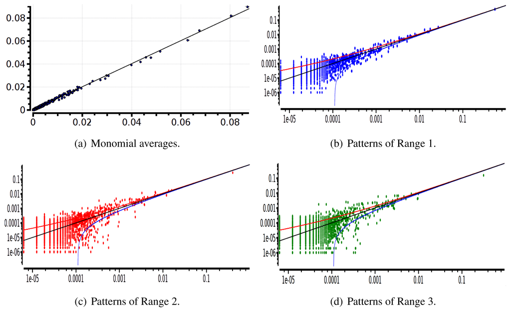 Parameter Estimation for Spatio-Temporal Maximum Entropy Distributions ...